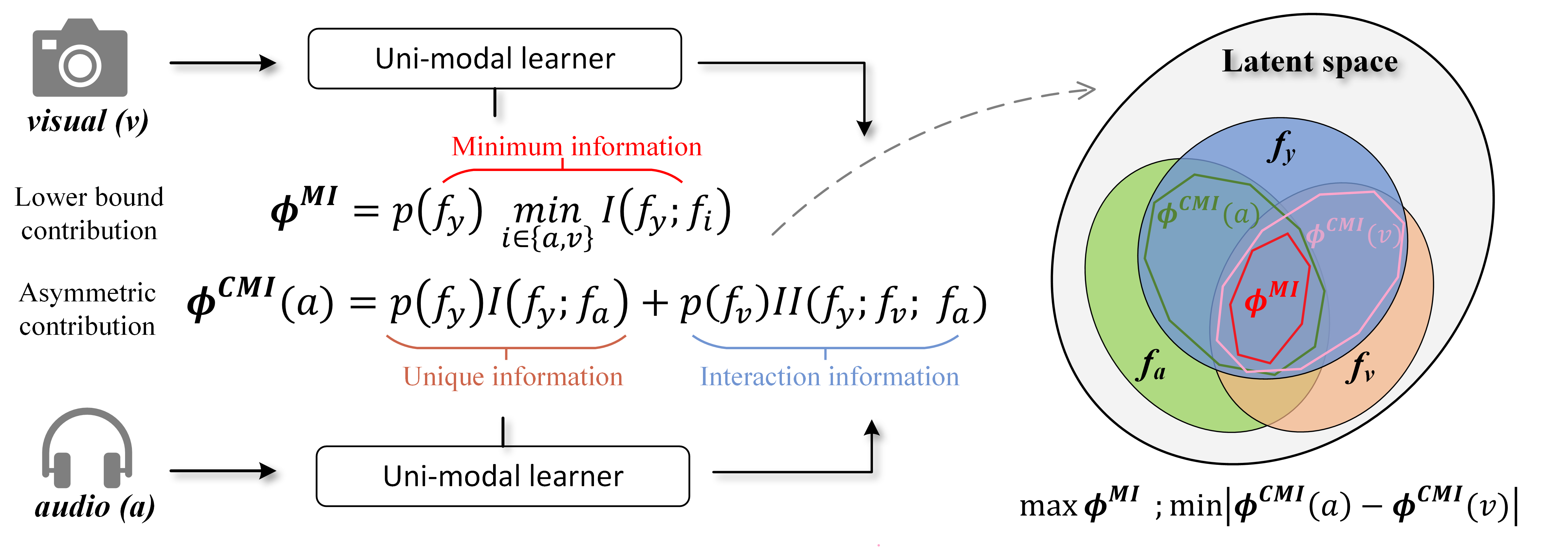 Xiyuan Gao | Vision Group